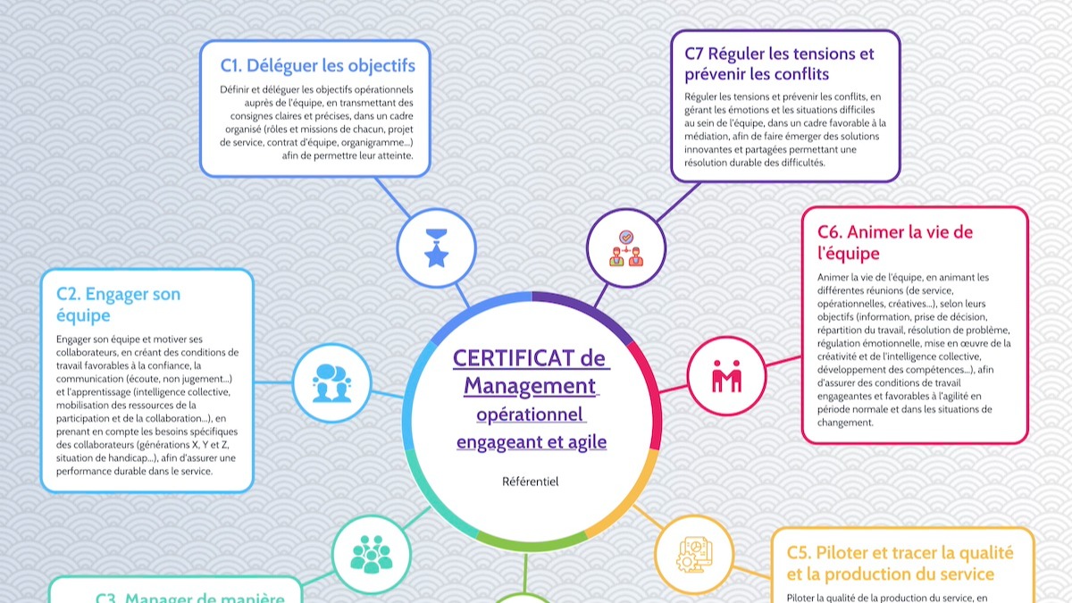 Certificat de Management Opérationnel, engageant et Agile - Grane (26) - CONVERGENCIA